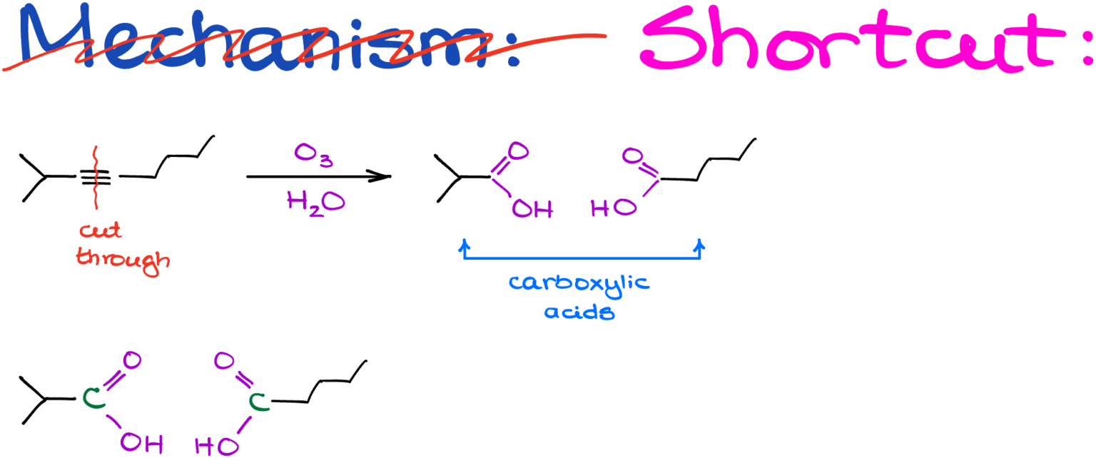 Ozonolysis of Alkynes — Organic Chemistry Tutor
