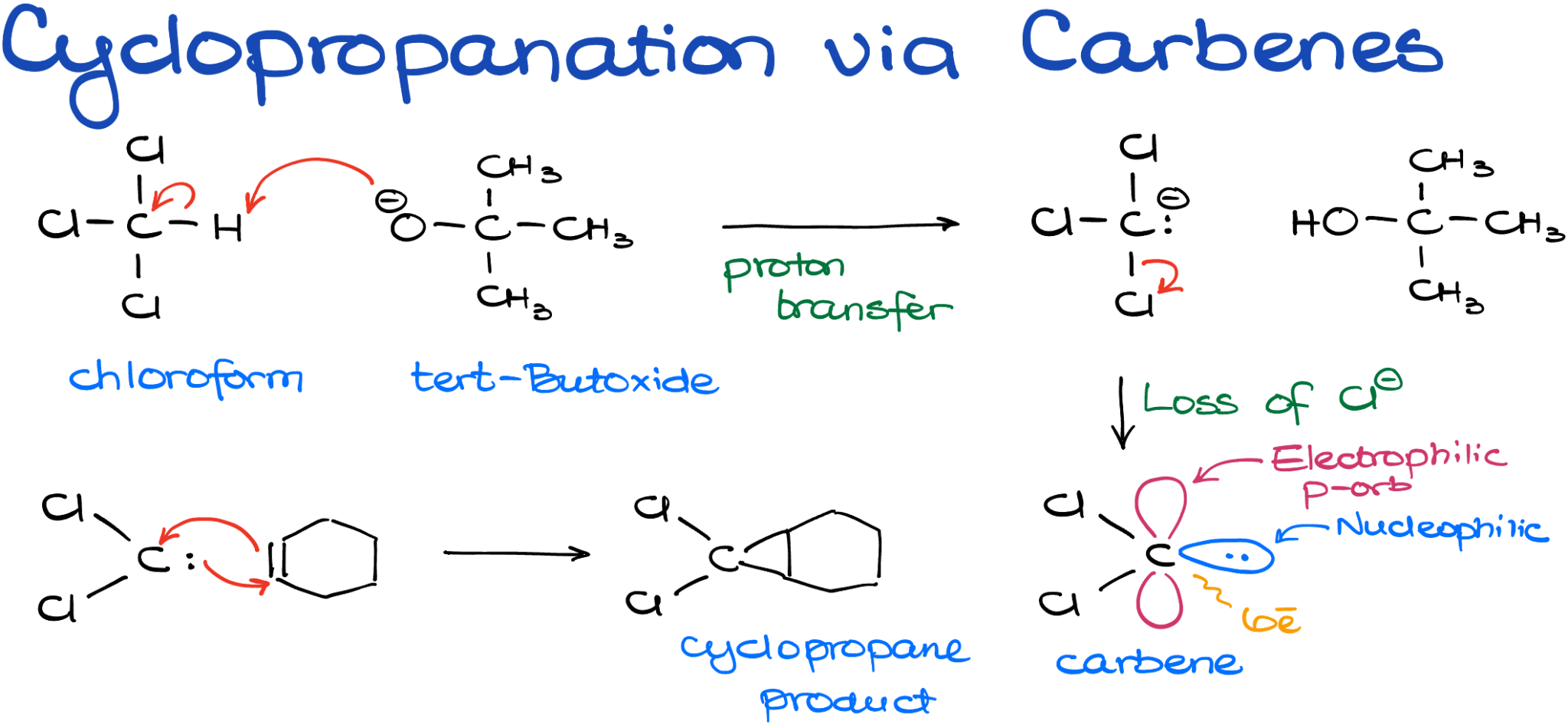 Cyclopropanation of Alkenes and the Simmons-Smith Reaction — Organic ...
