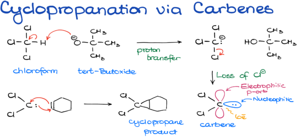 Cyclopropanation of Alkenes and the Simmons-Smith Reaction — Organic ...