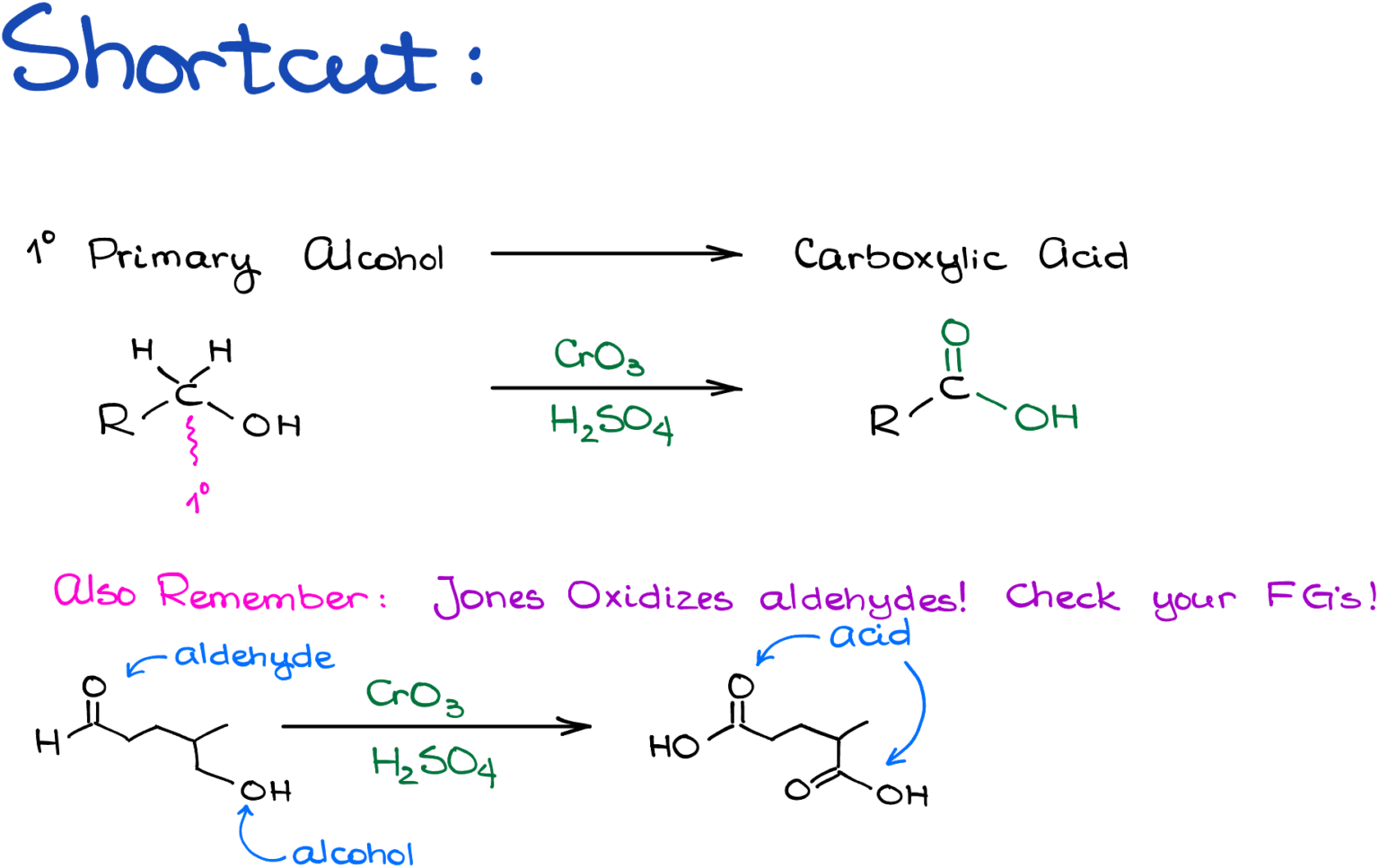 Jones Oxidation — Organic Chemistry Tutor
