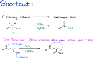 Jones Oxidation — Organic Chemistry Tutor