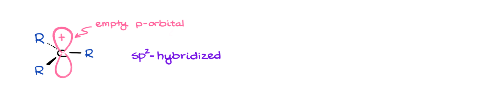 Carbocations: Stability and Rearrangements — Organic Chemistry Tutor