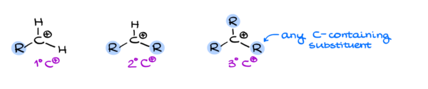 Carbocations: Stability and Rearrangements — Organic Chemistry Tutor