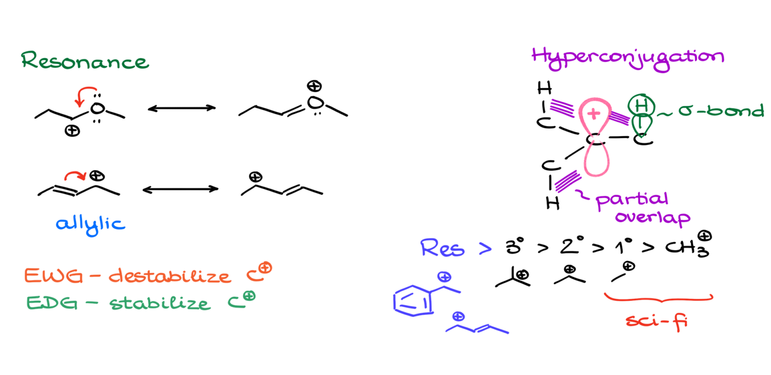 Carbocations: Stability and Rearrangements — Organic Chemistry Tutor
