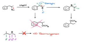 Carbocations: Stability and Rearrangements — Organic Chemistry Tutor