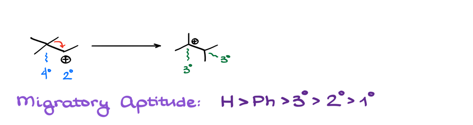 Carbocations: Stability and Rearrangements — Organic Chemistry Tutor