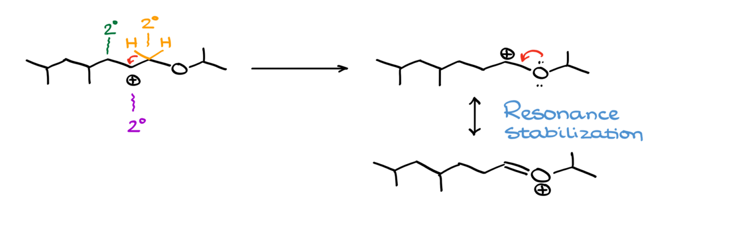 Carbocations: Stability and Rearrangements — Organic Chemistry Tutor