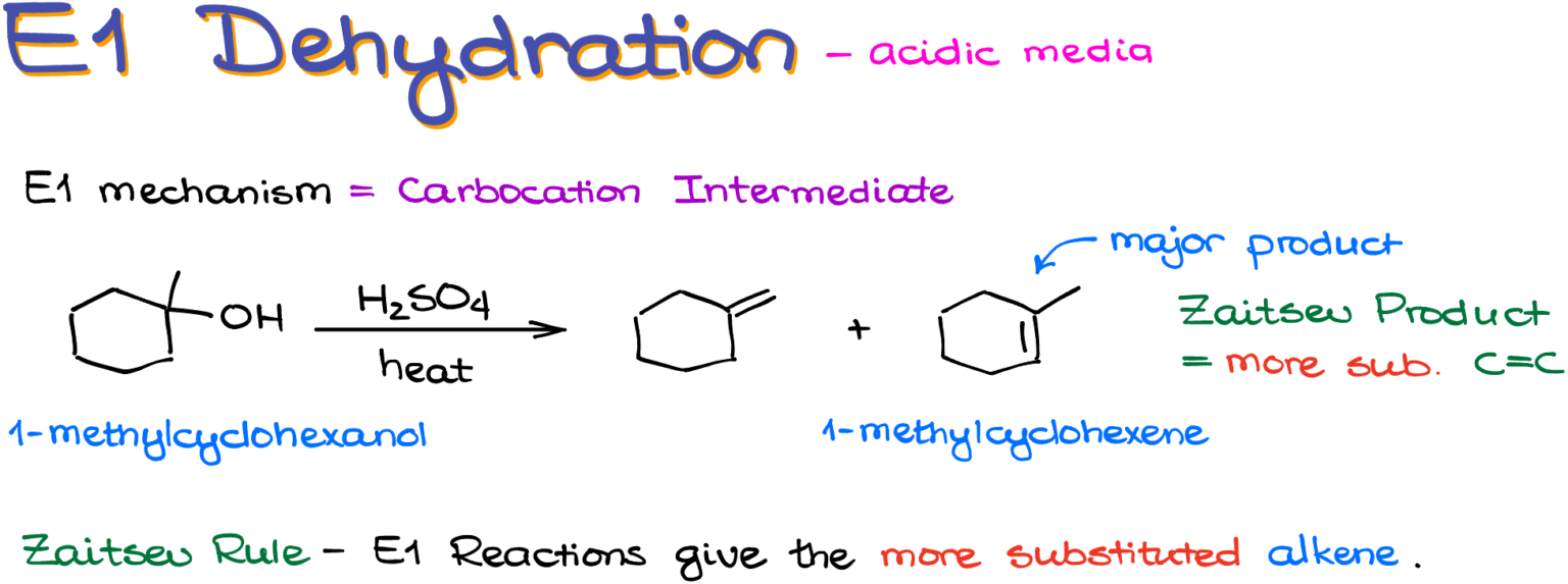 Dehydration of Alcohols — Organic Chemistry Tutor