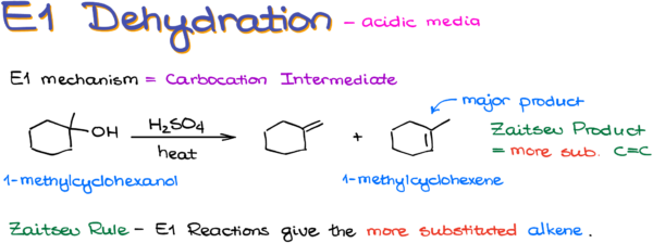 Dehydration of Alcohols — Organic Chemistry Tutor