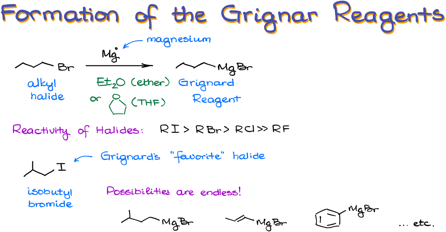 Grignard Reagent and Grignard Reaction — Organic Chemistry Tutor Grignard Reagent and Grignard Reaction — Organic Chemistry Tutor