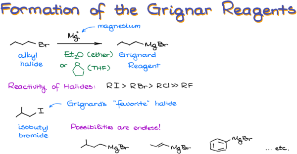 Grignard Reagent and Grignard Reaction — Organic Chemistry Tutor