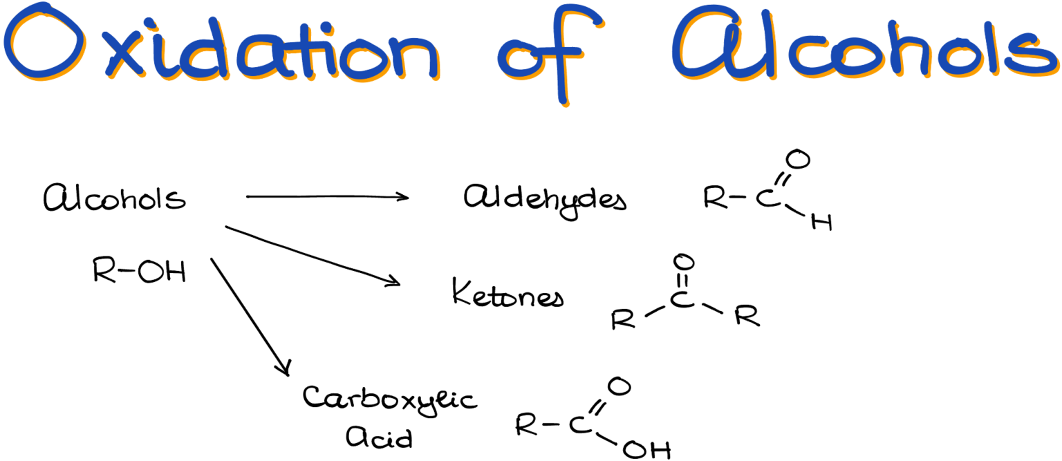 Oxidation of Alcohols: Overview — Organic Chemistry Tutor