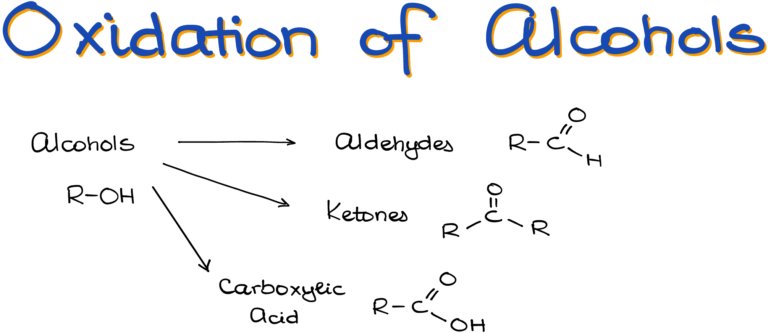 Oxidation of Alcohols: Overview — Organic Chemistry Tutor