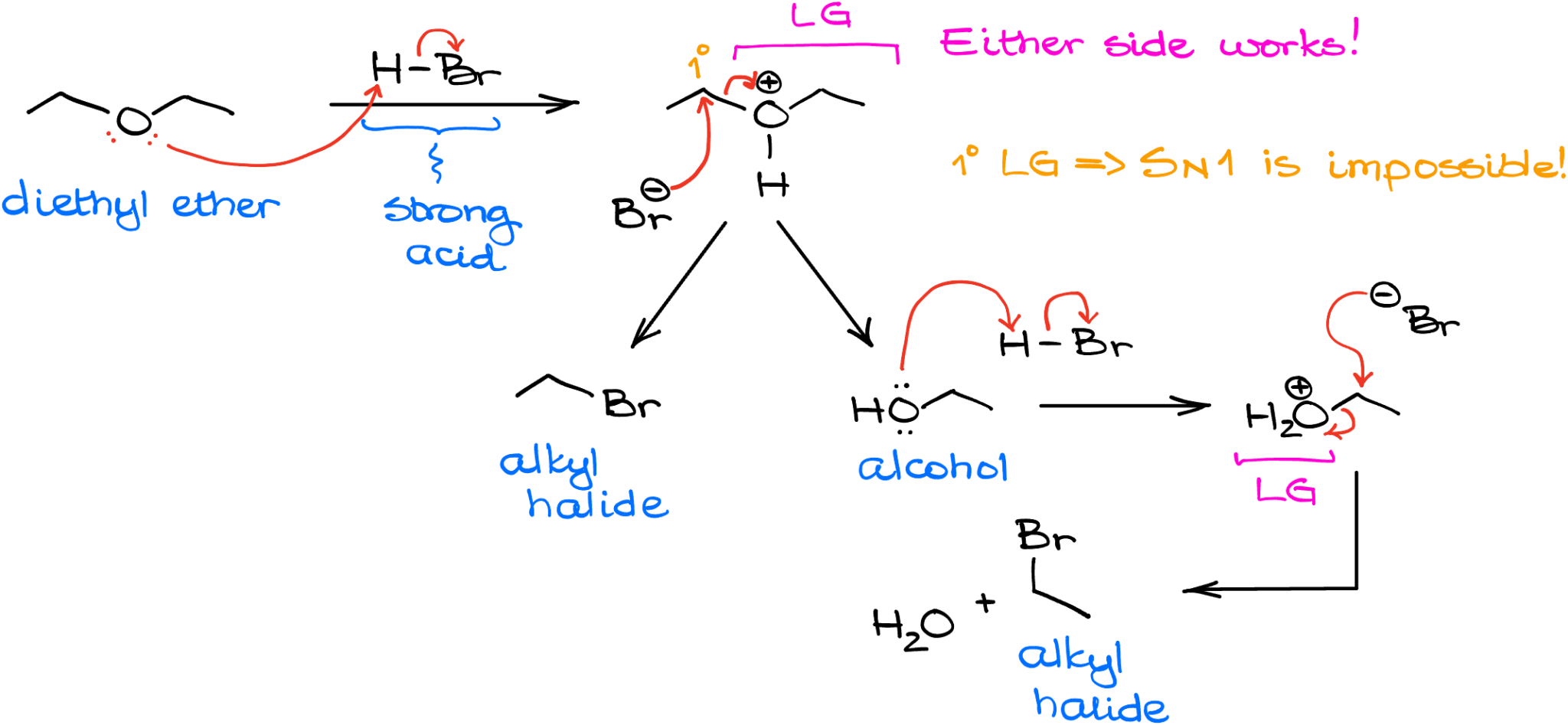 Cleavage of Ethers with Acids — Organic Chemistry Tutor