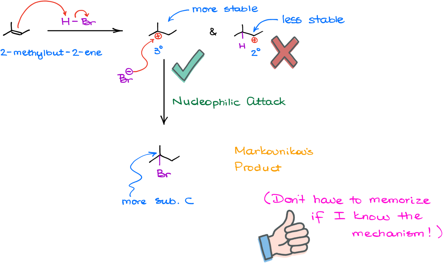 Markovnikov's Rule — Organic Chemistry Tutor