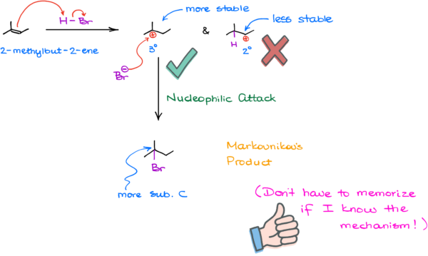 Markovnikov's Rule — Organic Chemistry Tutor