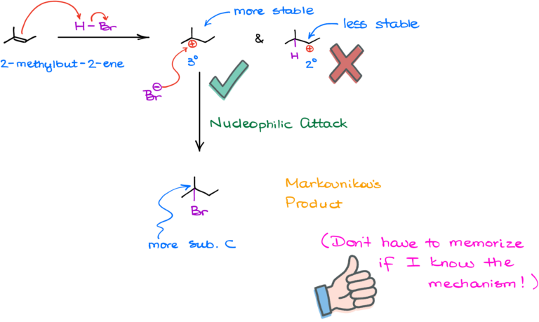 Markovnikov's Rule — Organic Chemistry Tutor
