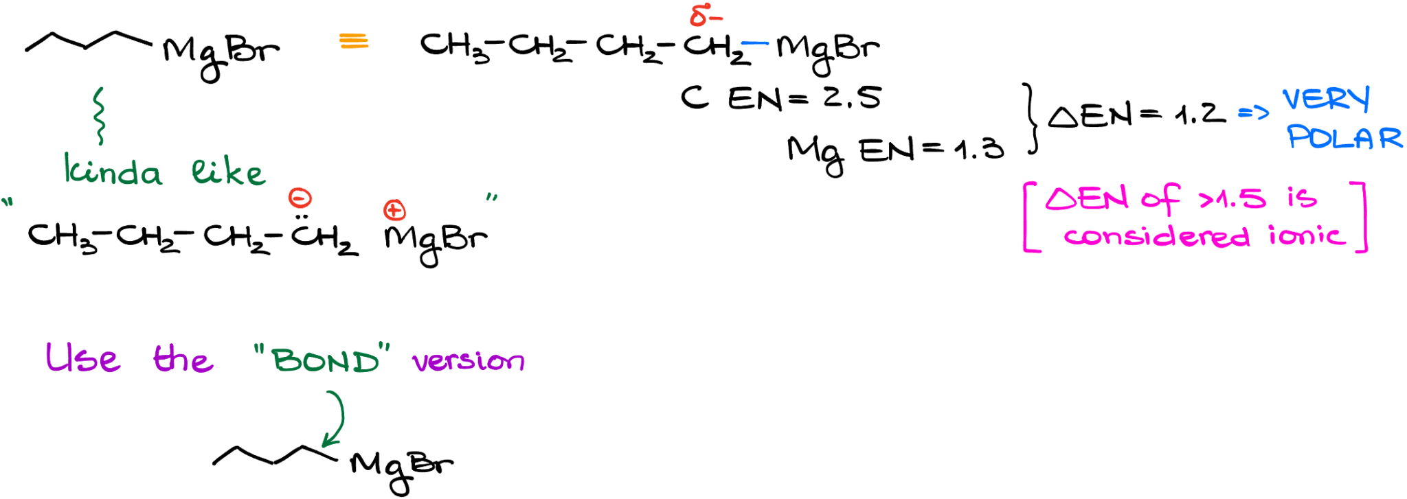 Grignard Reagent and Grignard Reaction — Organic Chemistry Tutor