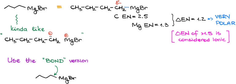 Grignard Reagent and Grignard Reaction — Organic Chemistry Tutor