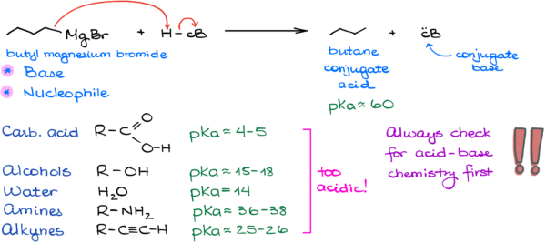 Grignard Reagent and Grignard Reaction — Organic Chemistry Tutor