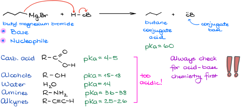 Grignard Reagent and Grignard Reaction — Organic Chemistry Tutor