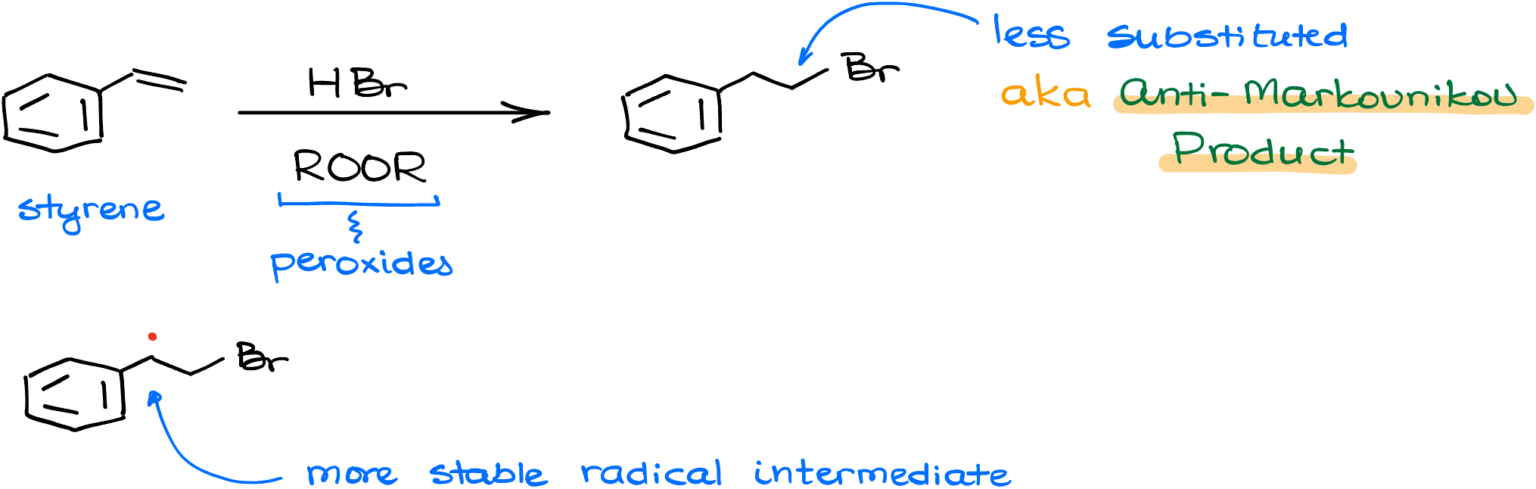 Markovnikov's Rule — Organic Chemistry Tutor