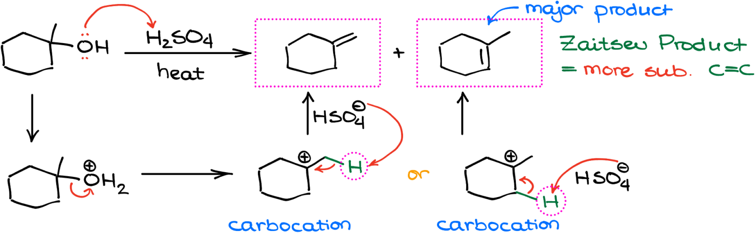 Dehydration of Alcohols — Organic Chemistry Tutor
