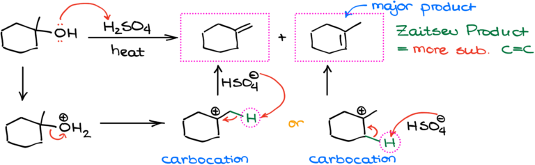 Dehydration of Alcohols — Organic Chemistry Tutor