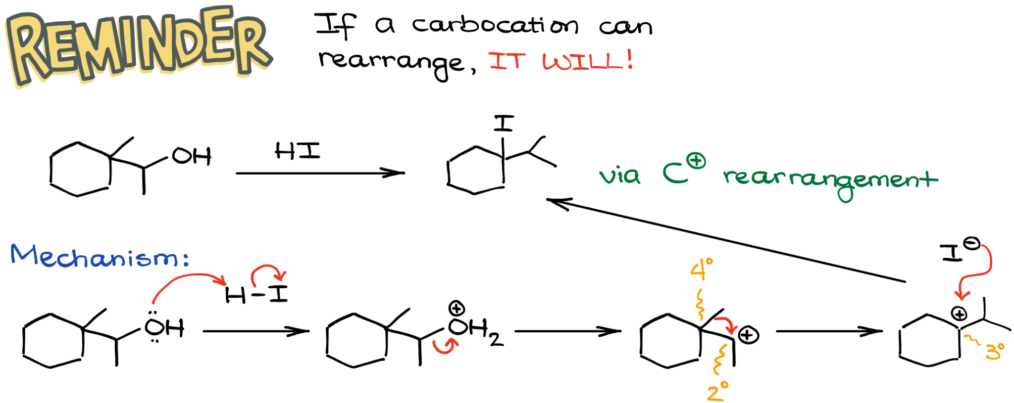 Conversions of Alcohols into Alkyl Halides — Organic Chemistry Tutor