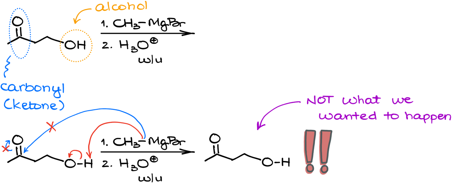 Grignard Reagent and Grignard Reaction — Organic Chemistry Tutor