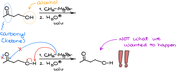 Grignard Reagent and Grignard Reaction — Organic Chemistry Tutor