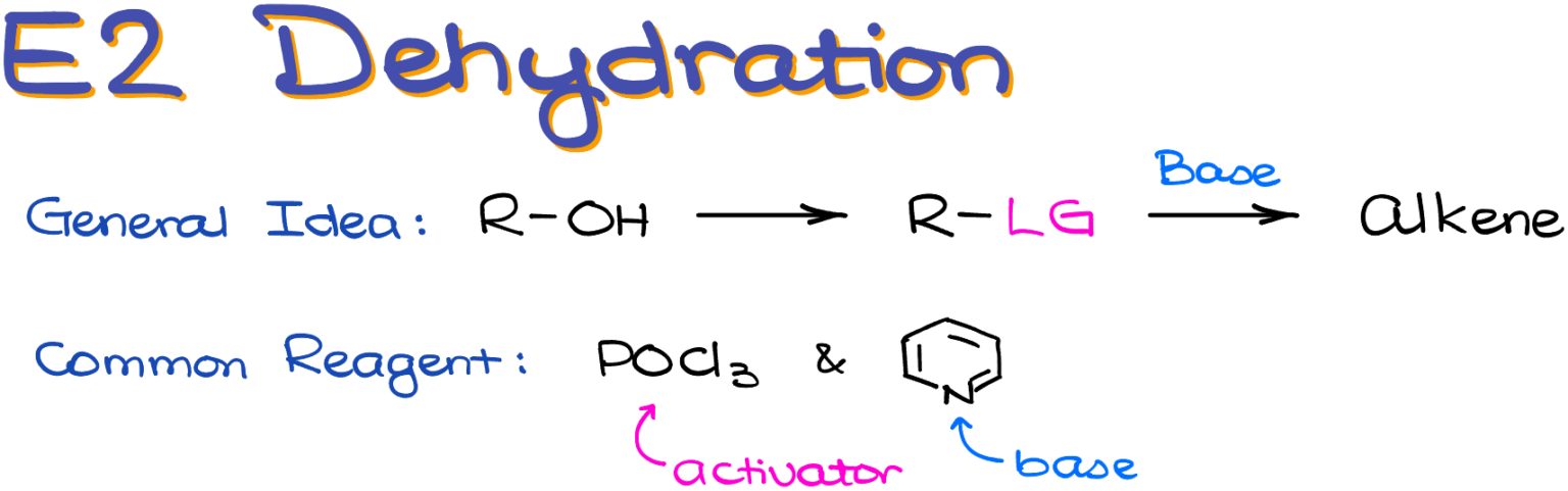 Dehydration of Alcohols — Organic Chemistry Tutor