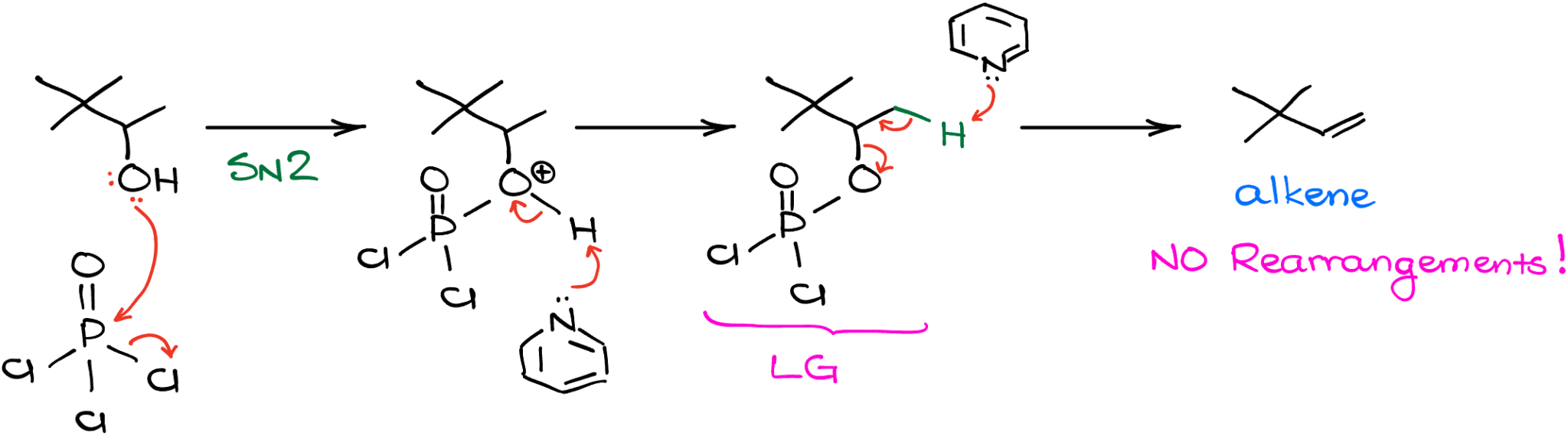 Dehydration of Alcohols — Organic Chemistry Tutor
