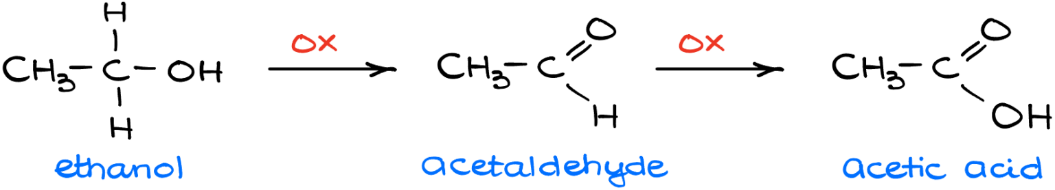 Oxidation of Alcohols: Overview — Organic Chemistry Tutor
