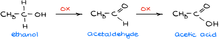 Oxidation of Alcohols: Overview — Organic Chemistry Tutor