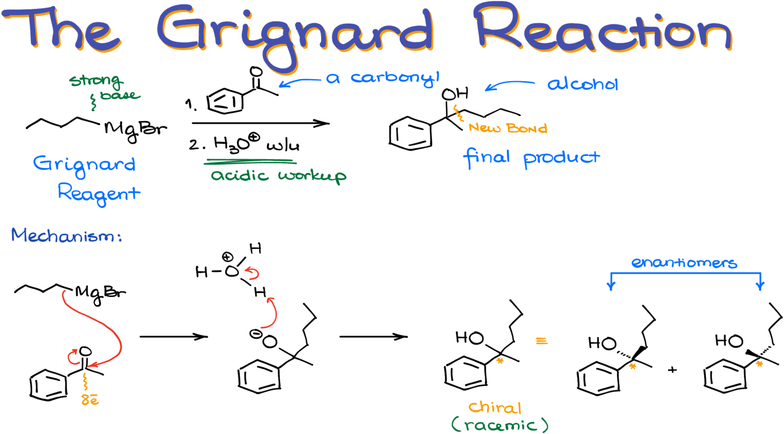 Grignard Reagent and Grignard Reaction — Organic Chemistry Tutor Grignard Reagent and Grignard Reaction — Organic Chemistry Tutor