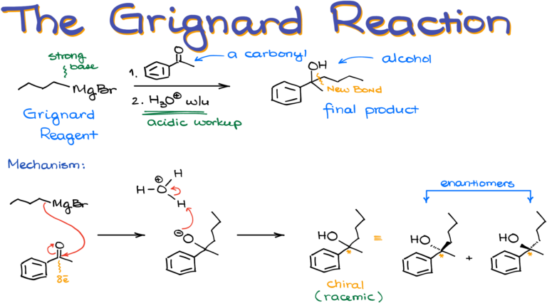Grignard Reagent and Grignard Reaction — Organic Chemistry Tutor