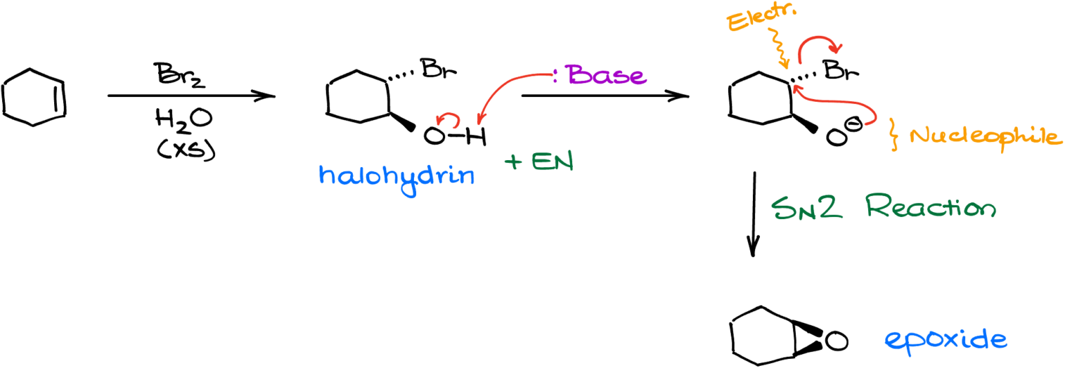 Synthesis of Epoxides — Organic Chemistry Tutor