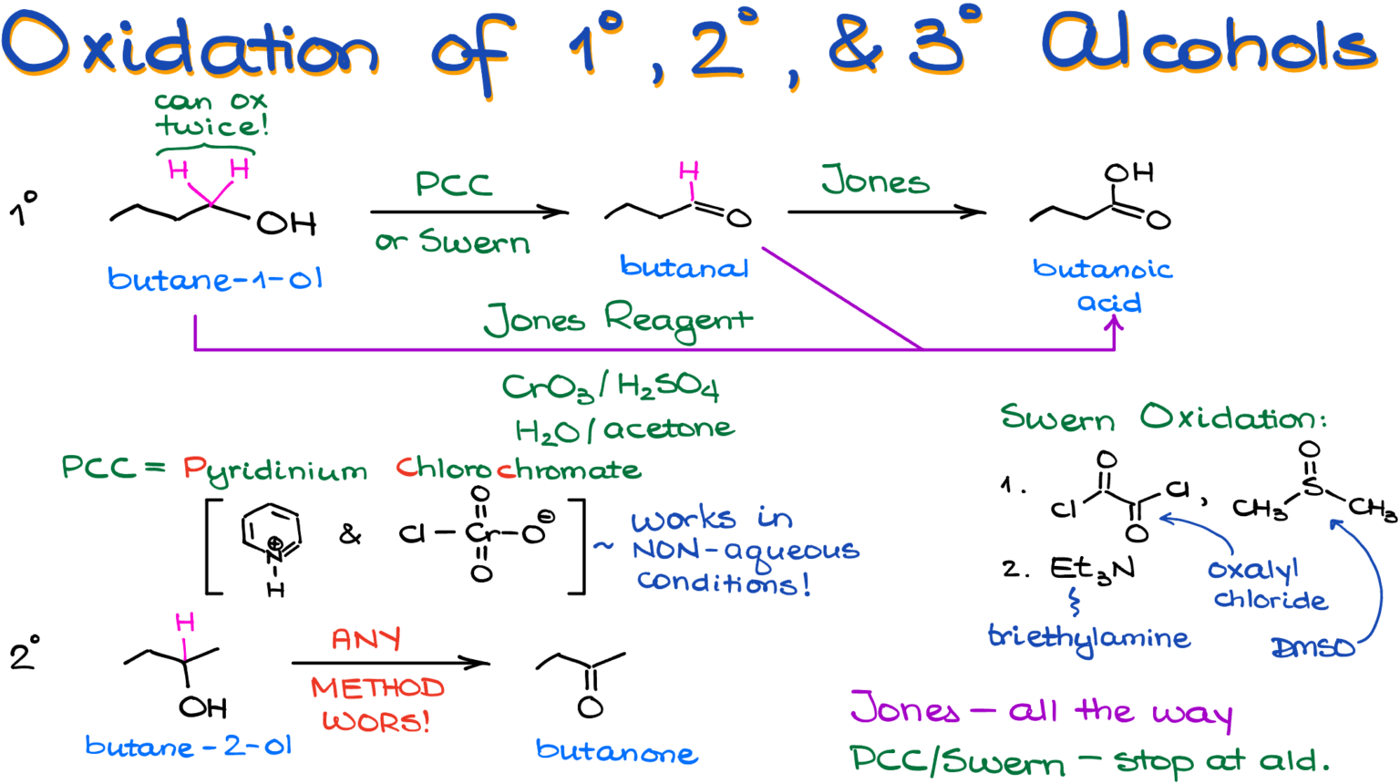 Oxidation of Alcohols: Overview — Organic Chemistry Tutor