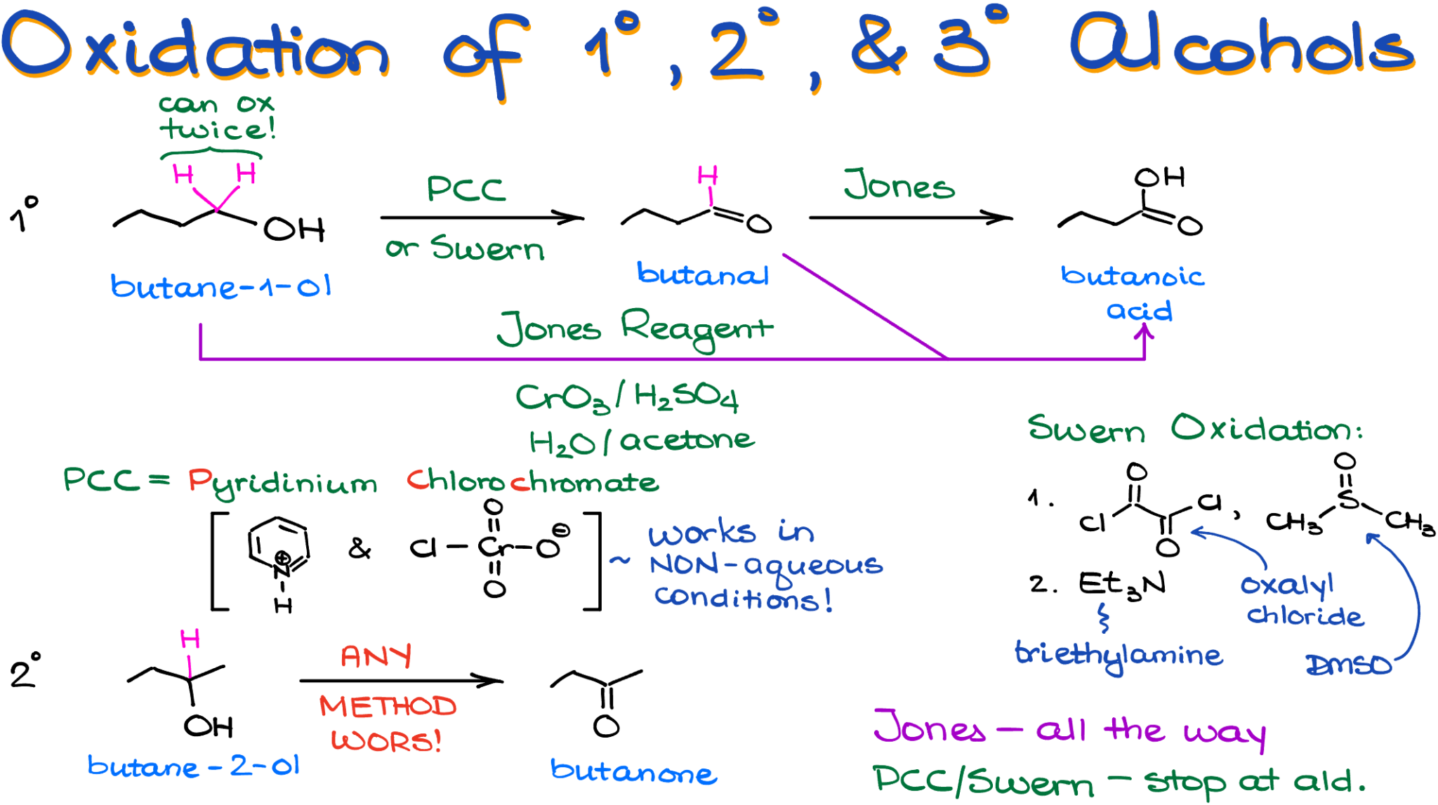 Oxidation of Alcohols: Overview — Organic Chemistry Tutor
