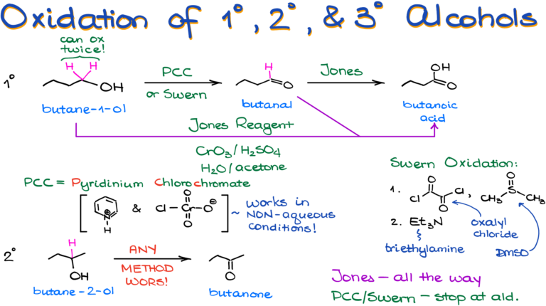 Oxidation of Alcohols: Overview — Organic Chemistry Tutor