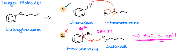 Williamson Ether Synthesis — Organic Chemistry Tutor