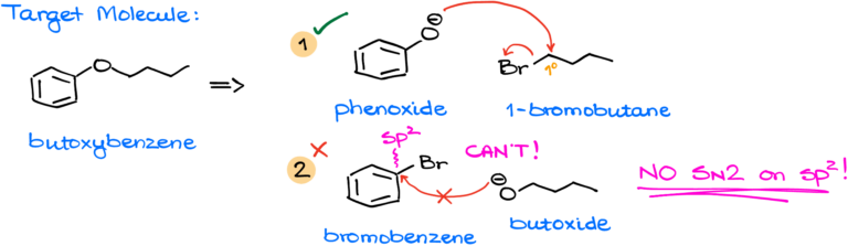 Williamson Ether Synthesis — Organic Chemistry Tutor