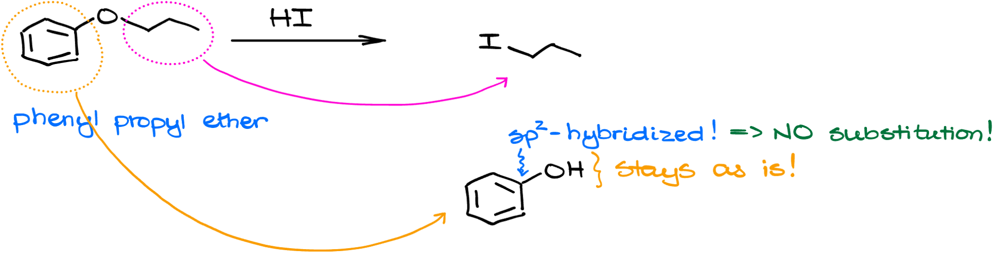 Cleavage of Ethers with Acids — Organic Chemistry Tutor