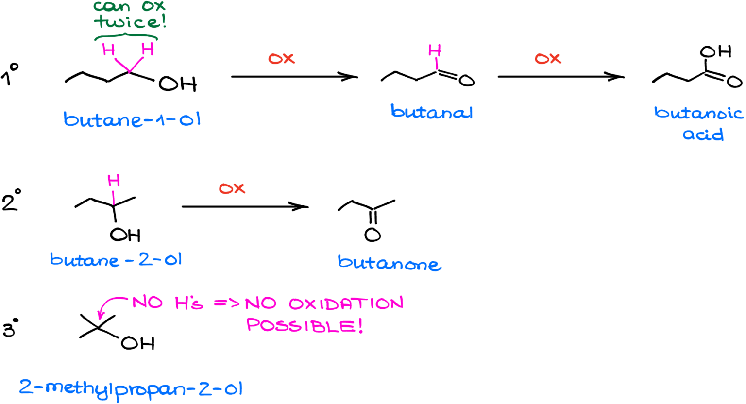 Oxidation of Alcohols: Overview — Organic Chemistry Tutor