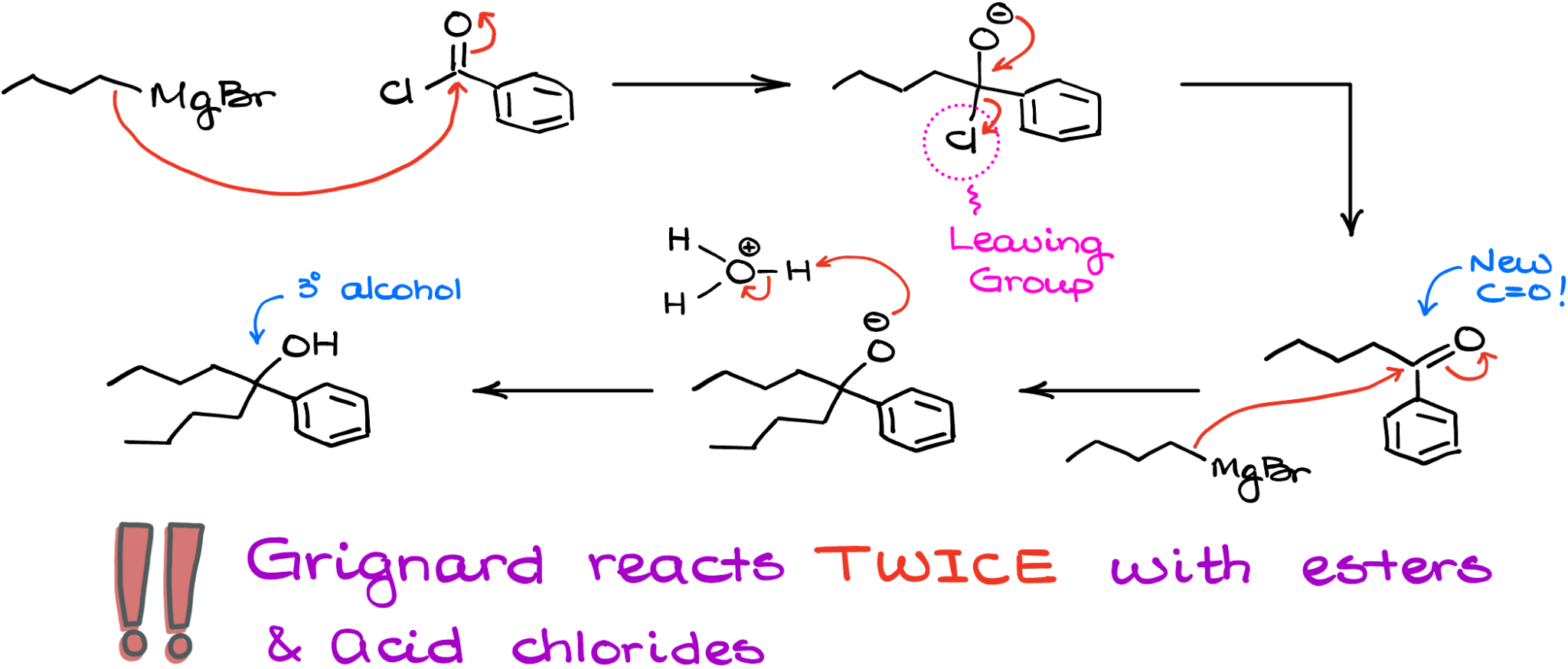 Grignard Reagent and Grignard Reaction — Organic Chemistry Tutor