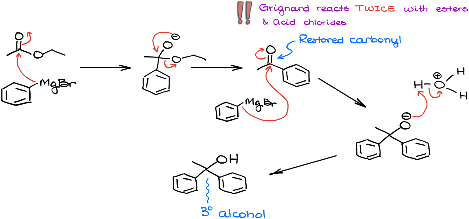 Grignard Reagent and Grignard Reaction — Organic Chemistry Tutor