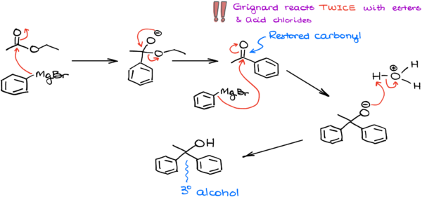 Grignard Reagent and Grignard Reaction — Organic Chemistry Tutor