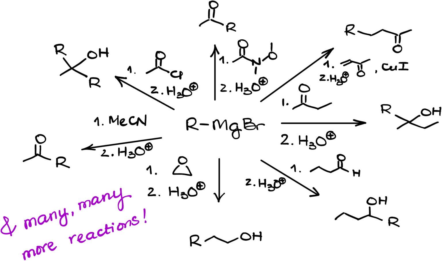 Grignard Reagent and Grignard Reaction — Organic Chemistry Tutor