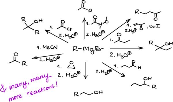 Grignard Reagent and Grignard Reaction — Organic Chemistry Tutor